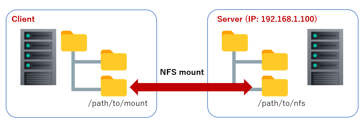 【linux】nfsマウントをサクッと終わらせる ぺんぎんや