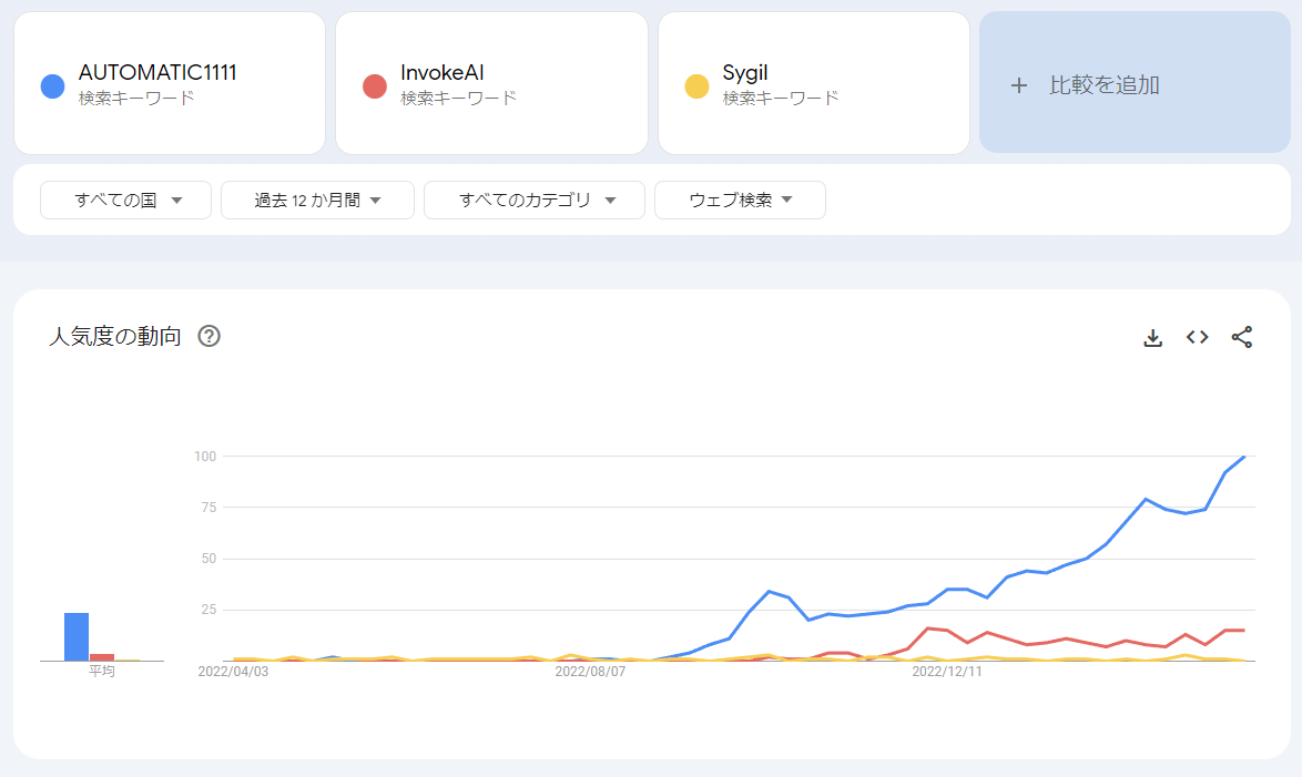 【Stable diffusion】 Docker版のStable Diffusion web uiの使い方 | ぺんぎんや