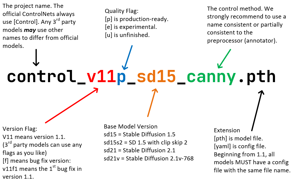 【Stable Diffusion】 ControlNet 1.1の新機能とV 1.0からの移行方法 | ぺんぎんや