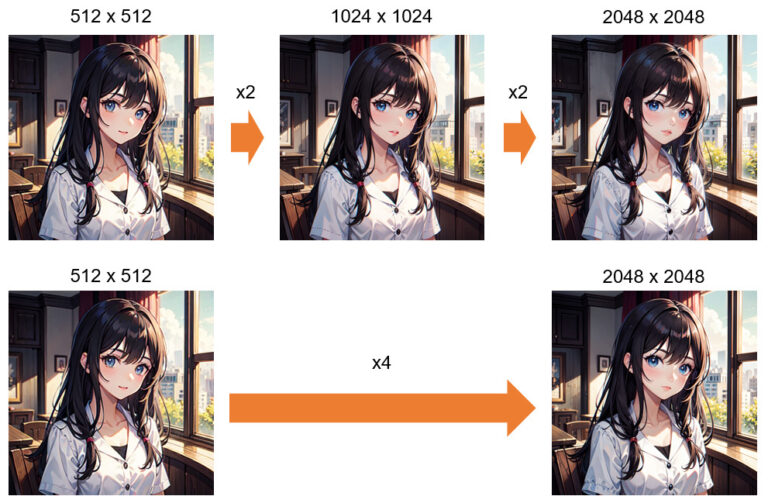 【Stable Diffusion】 少ないVRAMで高解像度の画像を生成する方法 | ぺんぎんや